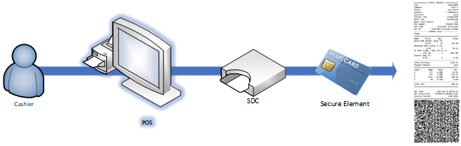 EFD Accreditation Instructions – Helping Fiji grow as a leading ...